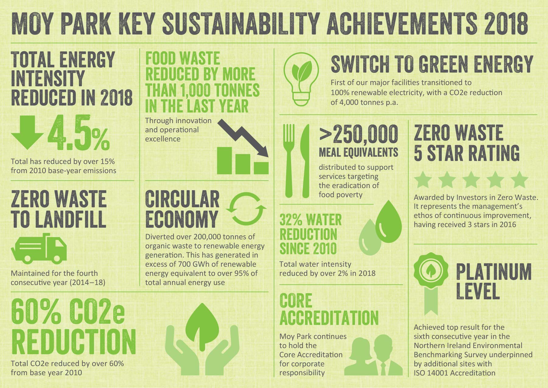 Surpassing 2020 Sustainability Goals | JBS USA | Sustainability Report